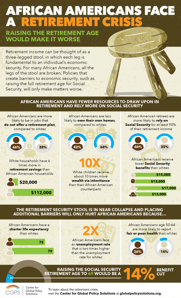 Center for Global Policy Solutions African American Retirement Crisis ...